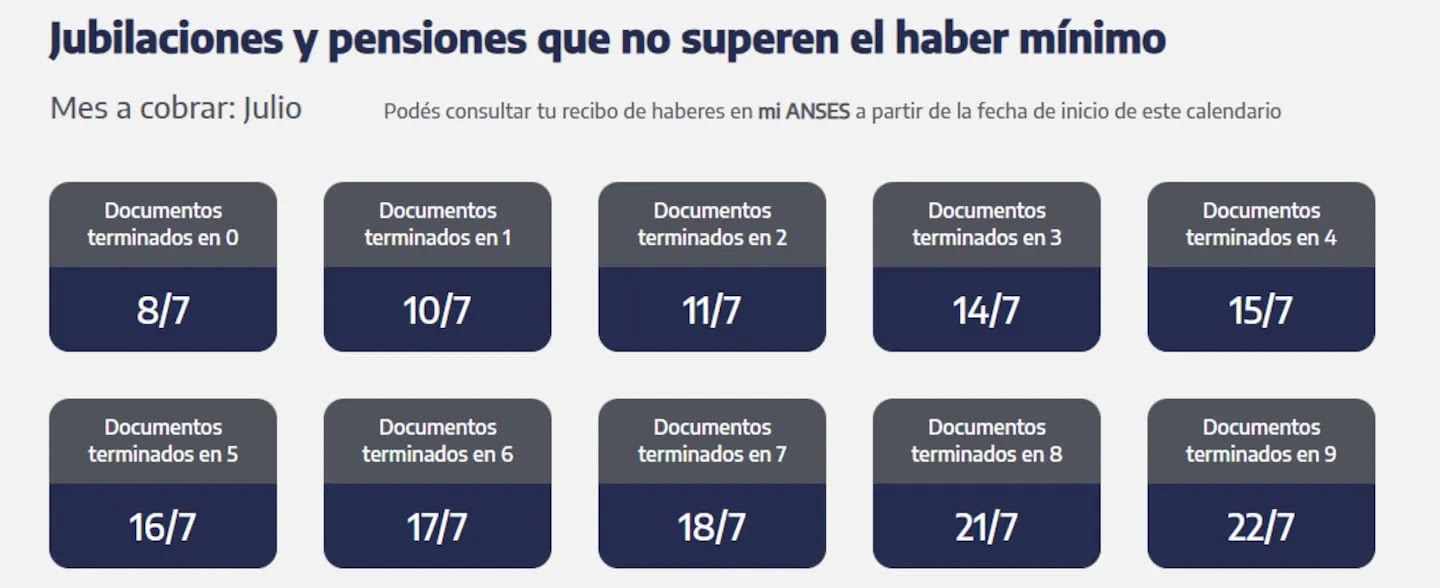 Anses: el cronograma de quienes cobran este jueves 17 de julio